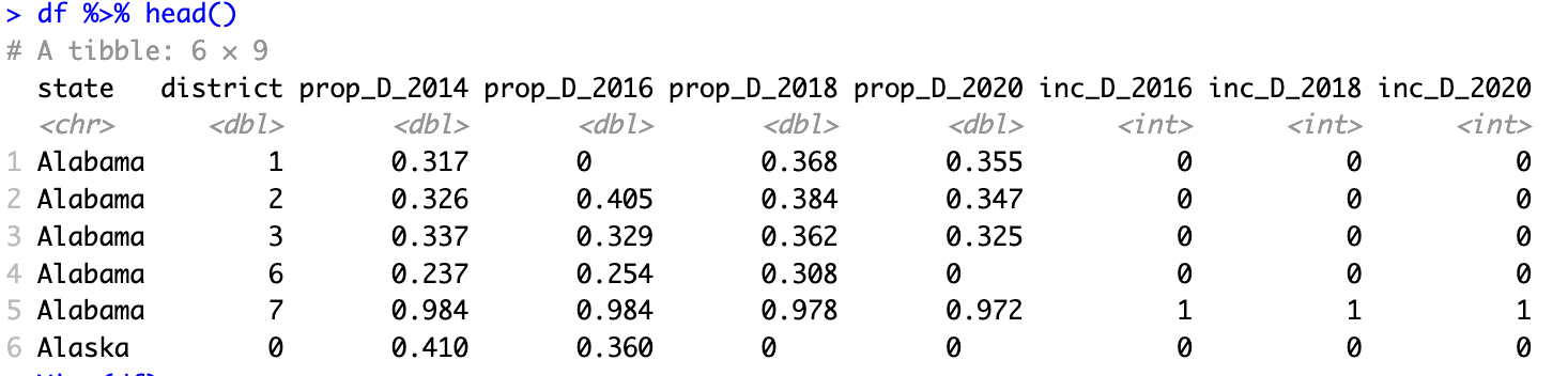 Module 1 Lab: Election Forcasting